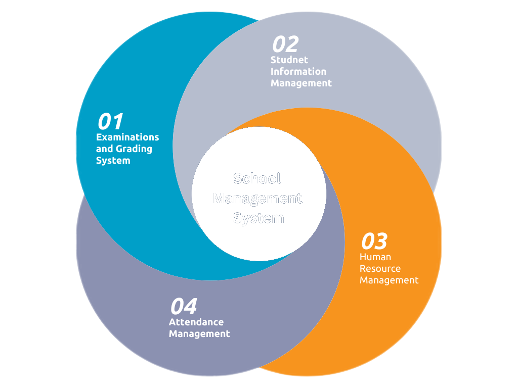 School Management System